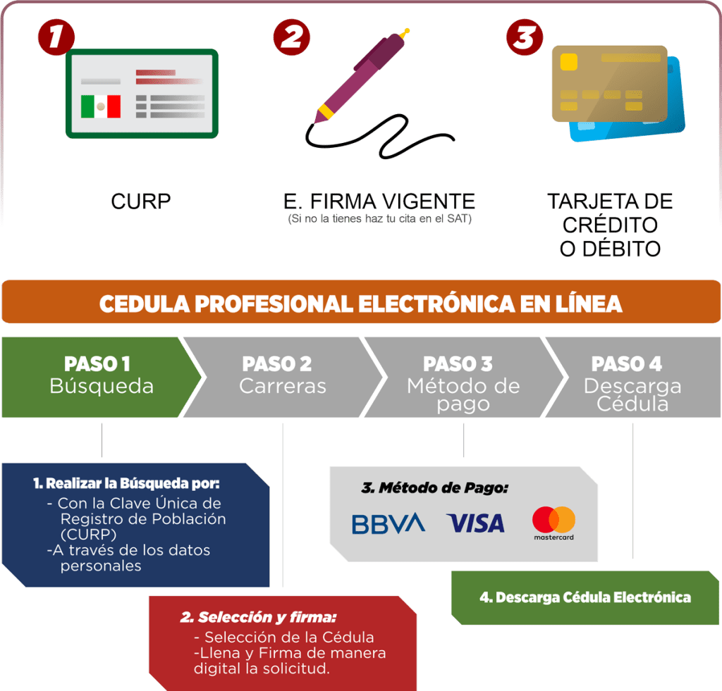 Titulación – Universidad Tecnológica de Tijuana UTT