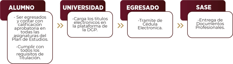 Titulación - Universidad Tecnológica de Tijuana UTT