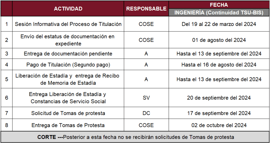 Titulación - Universidad Tecnológica de Tijuana UTT