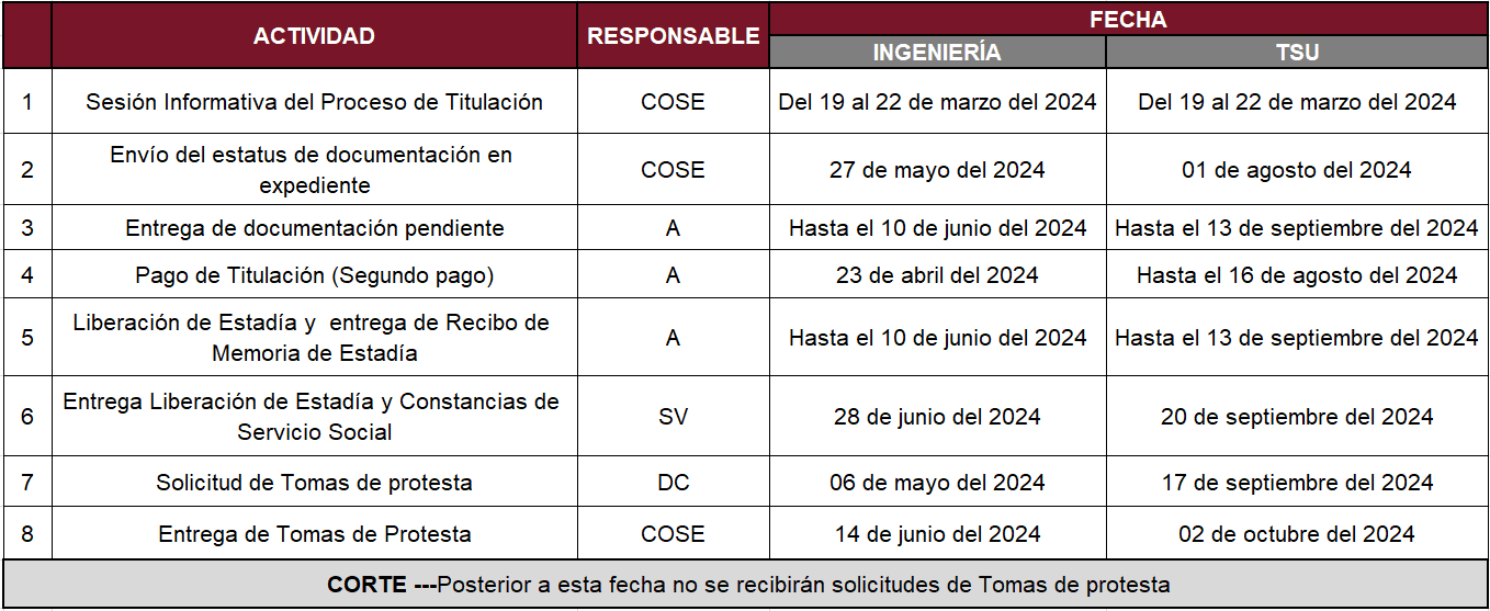 Titulación - Universidad Tecnológica de Tijuana UTT