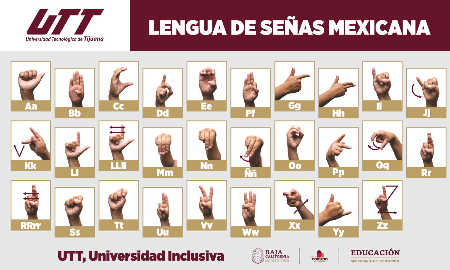 Alfabeto en Lengua de Señas Mexicana – Universidad Tecnológica de ...