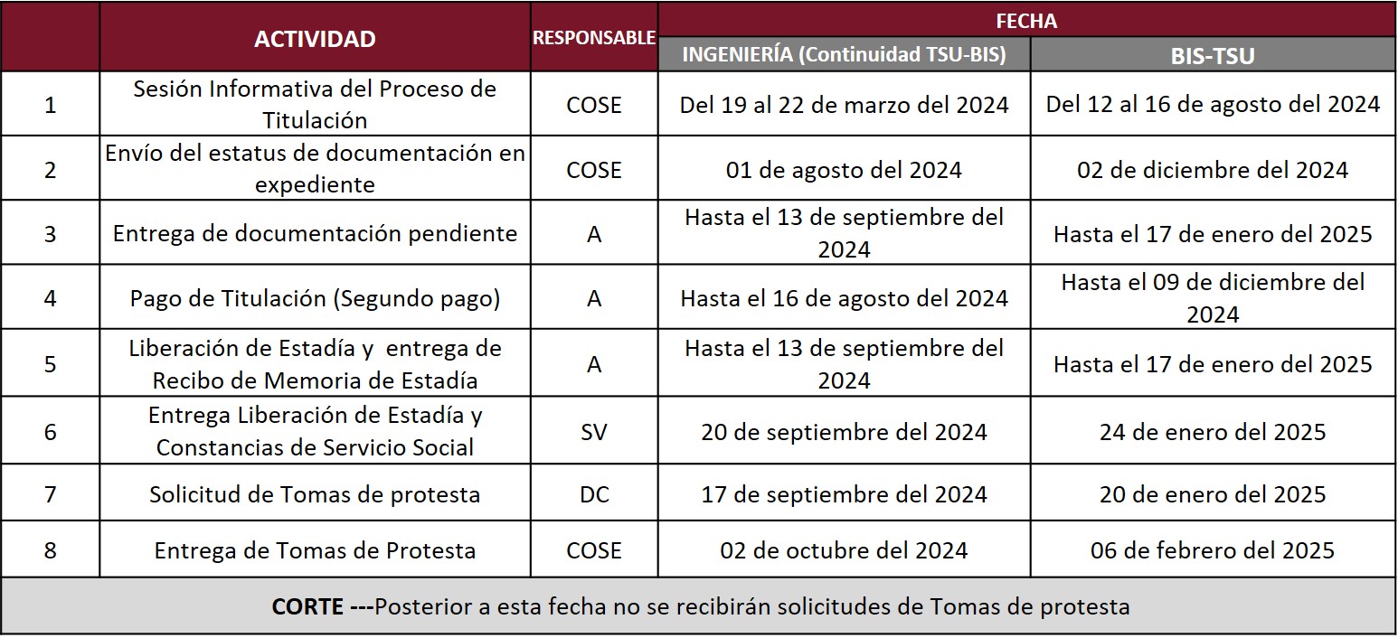 Titulación - Universidad Tecnológica de Tijuana UTT