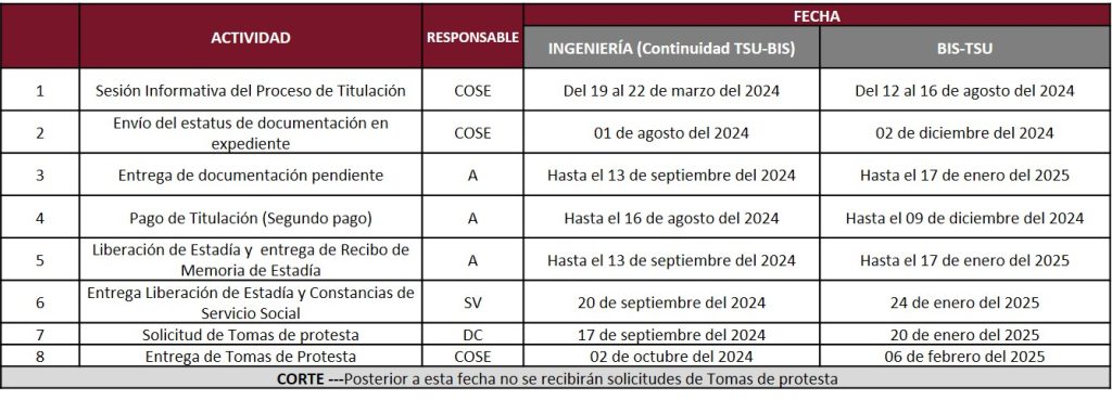 Titulación - Universidad Tecnológica de Tijuana UTT