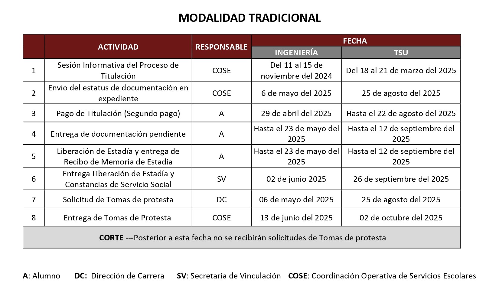 Titulación – Universidad Tecnológica de Tijuana UTT